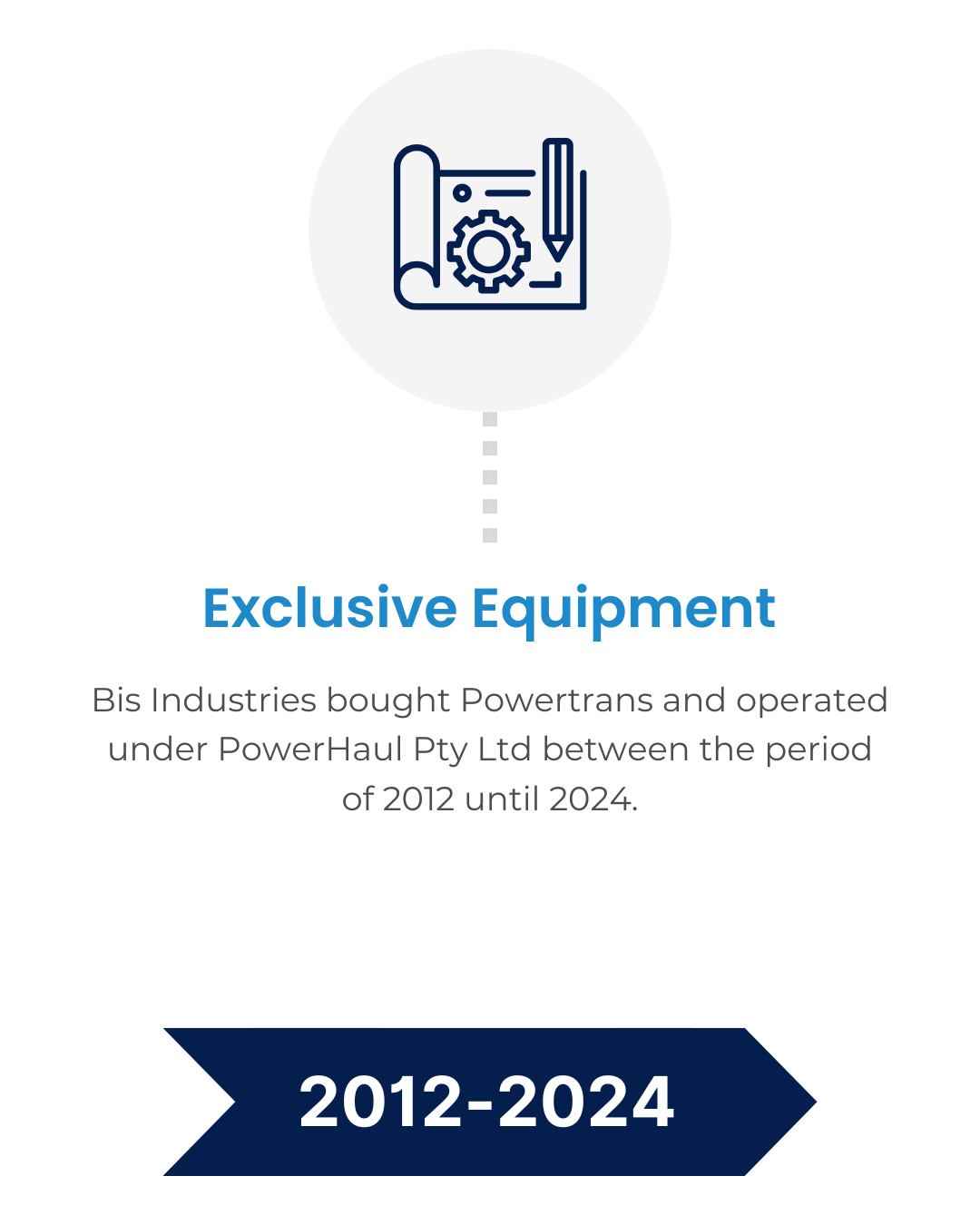 About – Powertrans Holdings Pty Ltd