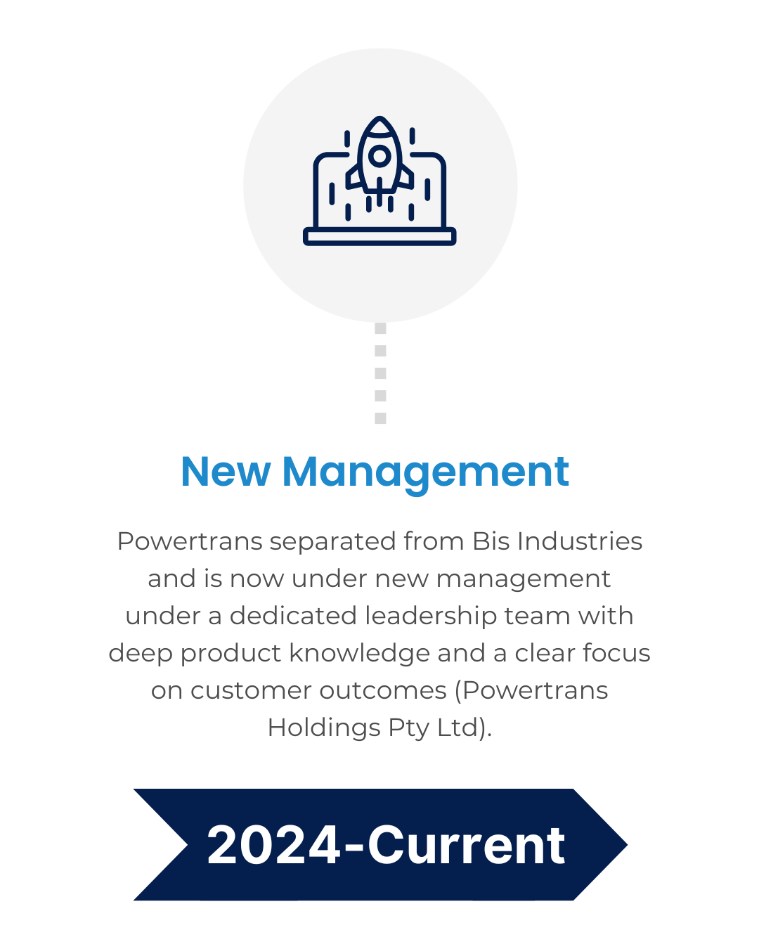 About – Powertrans Holdings Pty Ltd
